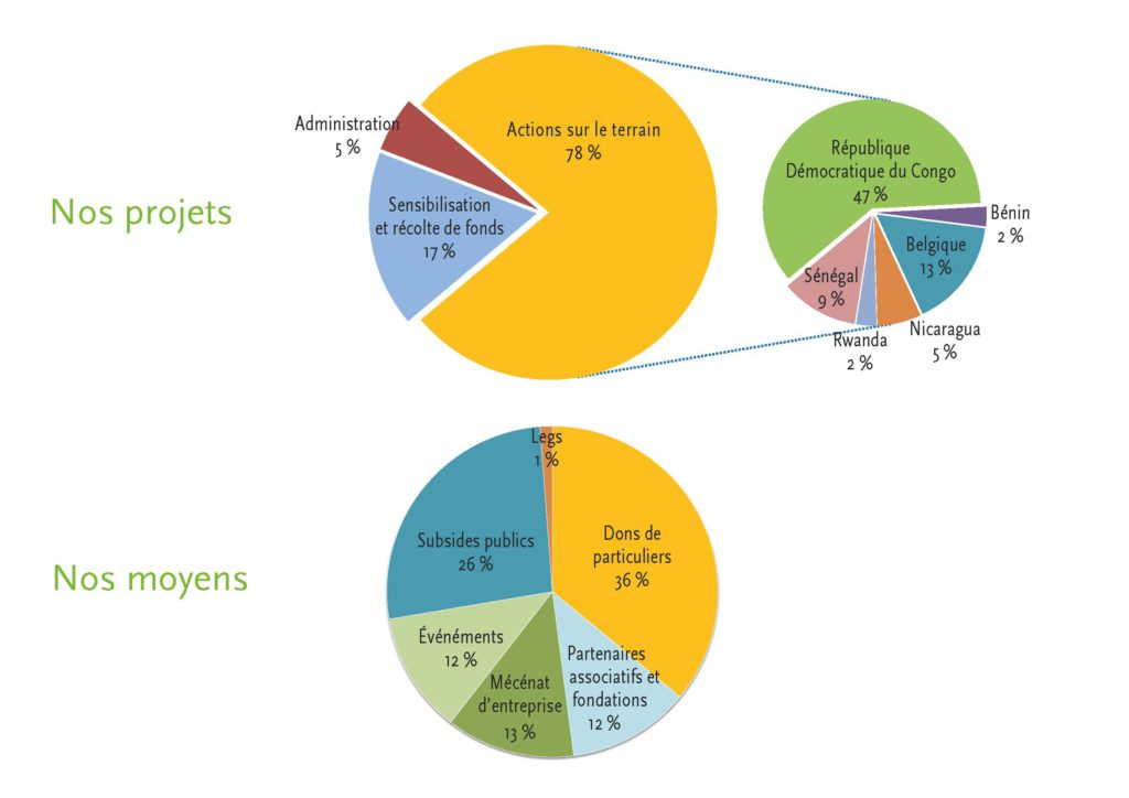 camemberts | Chaîne de l’Espoir Belgique